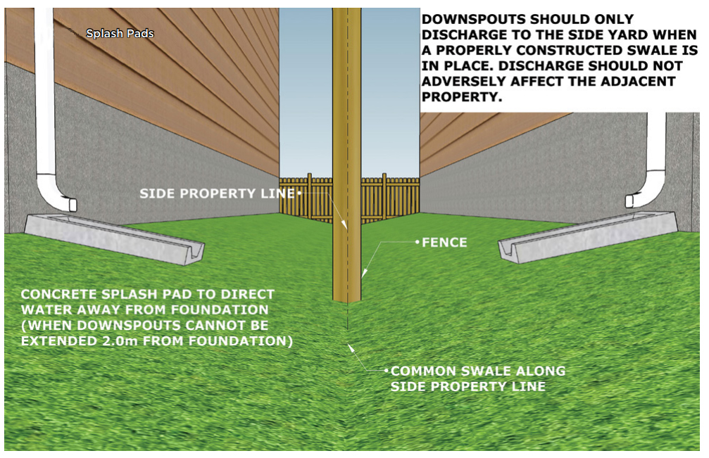 Parkridge Lot Information Package | Saskatoon.ca