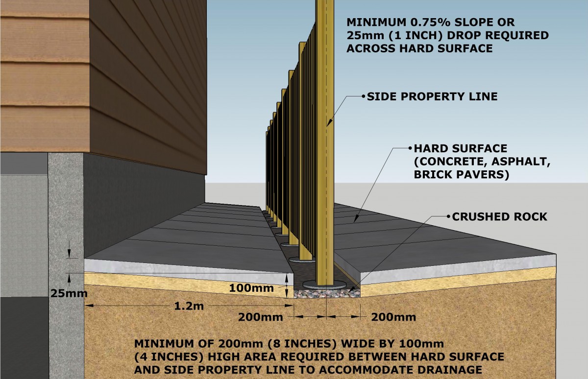Lot Grading Requirements | Saskatoon.ca