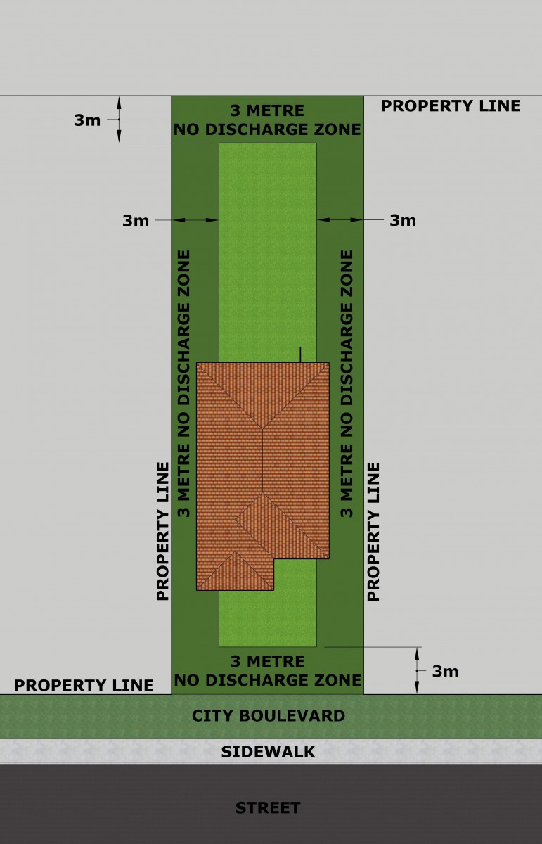 Lot Grading Requirements | Saskatoon.ca