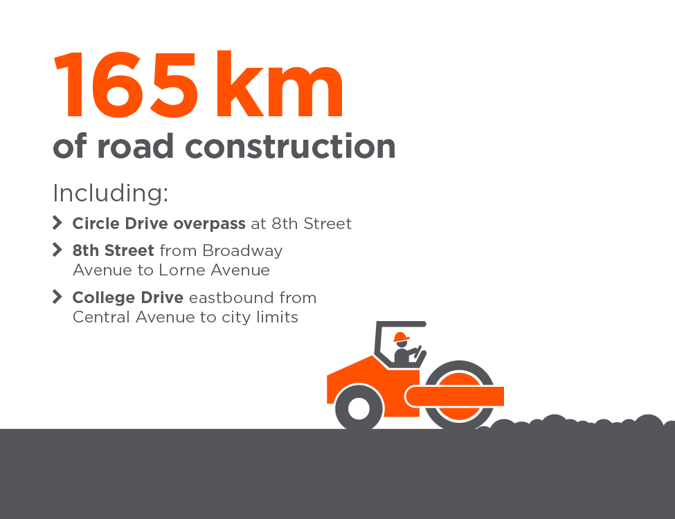 Construction | Saskatoon.ca